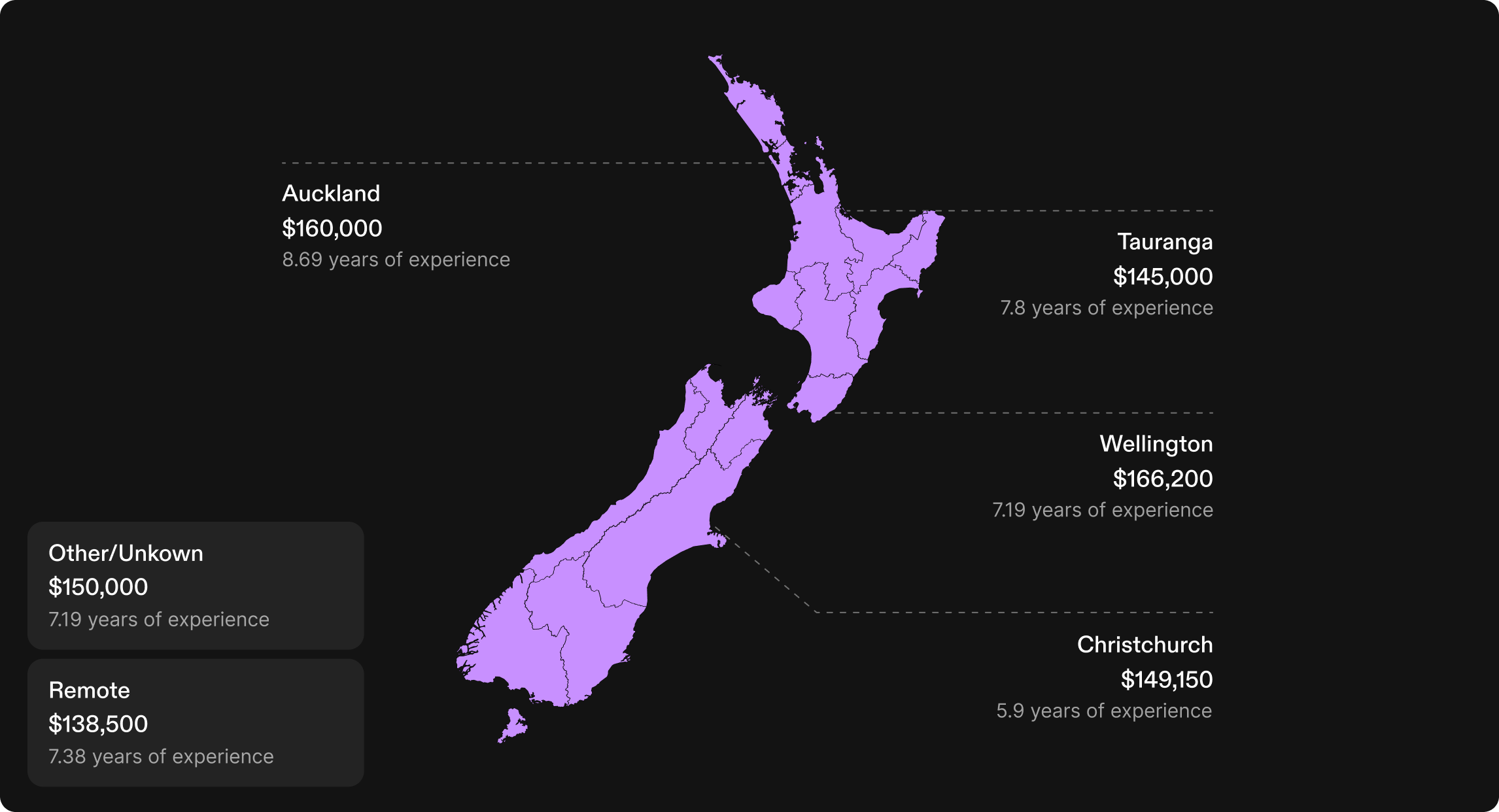 What is the average Product Manager Salary in New Zealand? - Colab ...